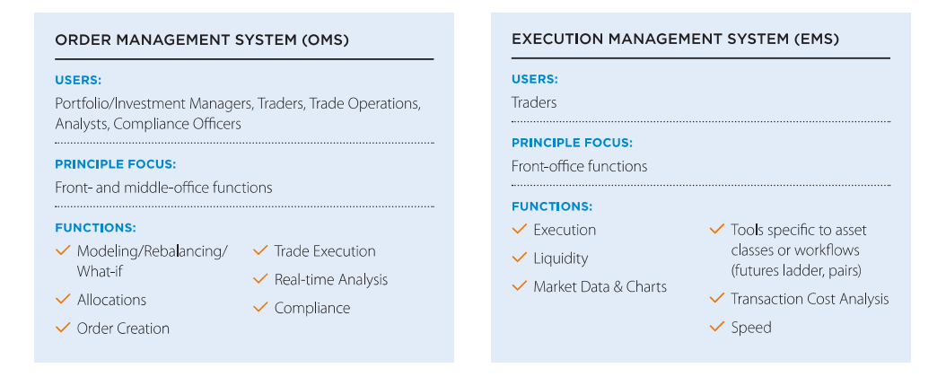 Execution Management System vs. Order Management System | SS&C Eze